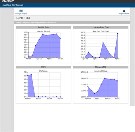 Api Testing Tools And Solutions Reach Quality Goals Parasoft