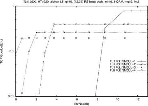 Figure 1 From Cross Layer Design For Optimizing Tcp Performance Semantic Scholar