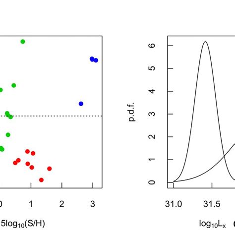 Left Panel Unsupervised Classification Of The X Ray Download