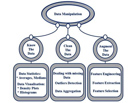 4 Input Configuration Download Scientific Diagram