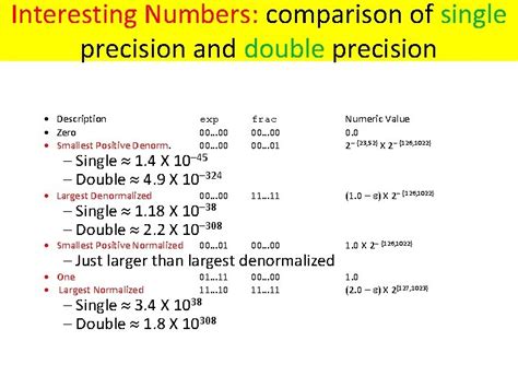 Lecture 3 Topics Ieee 754 Floating Point Binary Lecture 3 Topics Ieee 754 Floating Point Binary