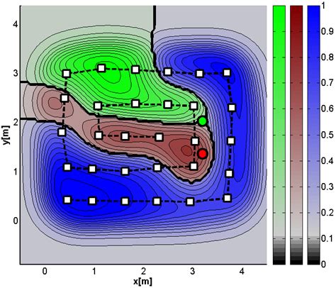 Gas Distribution Maps For The Experiment Where The Gas Sources Were Download Scientific Diagram