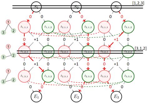 Metaheuristic For Optimal Dynamic K Coloring Application On Band