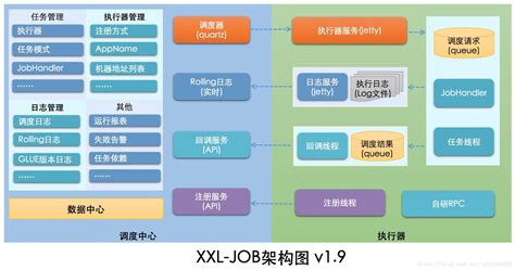 分布式定时任务对比 在操作系统中 建任务 和定时器那个效率高 csdn博客