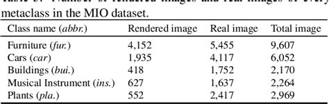 table 3 from materialseg3d segmenting dense materials from 2d priors
