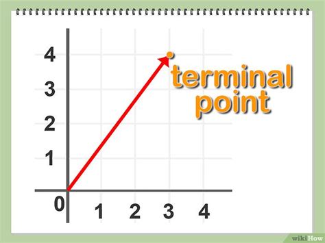 Formas De Normalizar Un Vector WikiHow