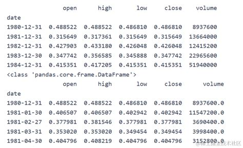 人工智能 Python时间序列分析苹果股票数据：分解、平稳性检验、滤波器、滑动窗口平滑、移动平均、可视化 拓端数据 Segmentfault 思否