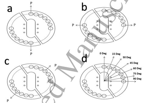 Modified Arcan Fixture A Mode Ii Loading B Mode I Loading C Mixed Download Scientific
