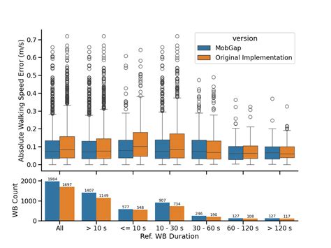 Walking Speed Estimation — Mobgap 100 Documentation