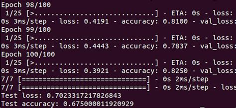 AI Programming With Python Integrate Machine Learning Into Your Business