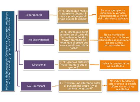 ¿qué Es Una Hipótesis ¿cuáles Son Sus Diferentes Tipos
