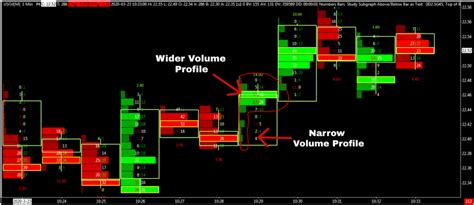 Order Flow Indicator คืออะไร Thaitalk Forex