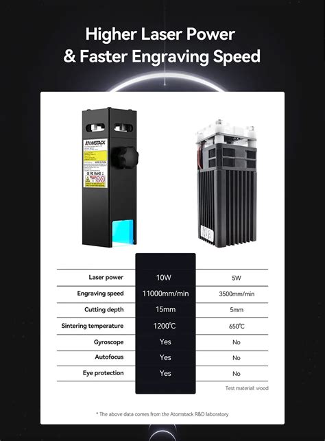 Atomstack A10 Pro Laser Engraver 50w Laser Engraving Machine