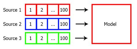 Python Keras Restore Lstm Hidden State For A Specific Time Stamp Stack Overflow