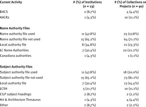Descriptive Metadata Content Standards Download Table