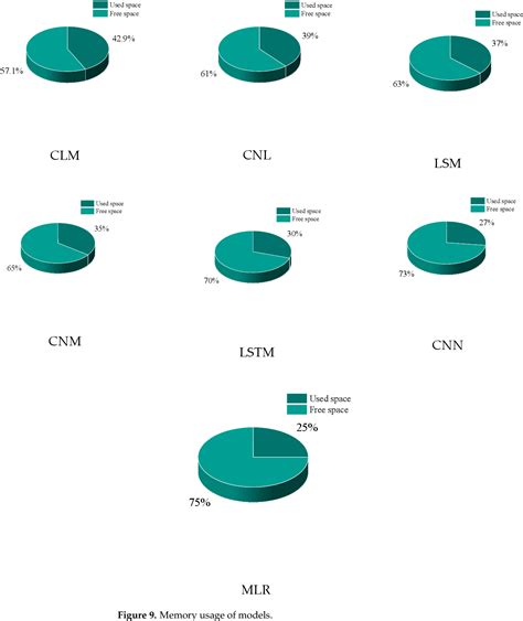 Figure 9 From A Developed Multiple Linear Regression Mlr Model For