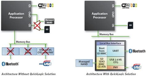 Controller Ip Boots Linux Devices From Nand