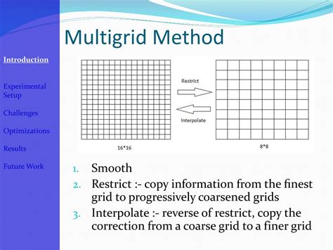 PPT Optimization Of Geometric Multigrid For Emerging Multi And Manycore Processors PowerPoint