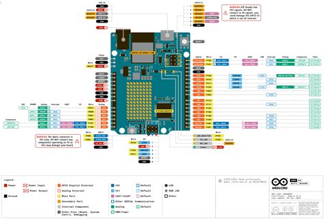 Bop Wiki Arduino Uno R4 Wifi Datasheet