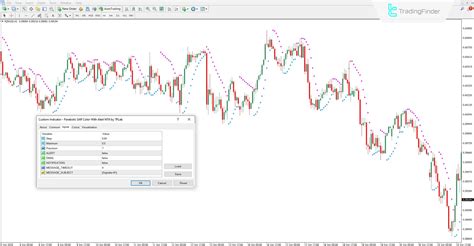 Parabolic Sar Color Alert Indicator In Mt4 Free Download
