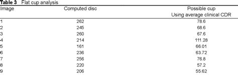 table 5 from automated glaucoma detection using retinal layers