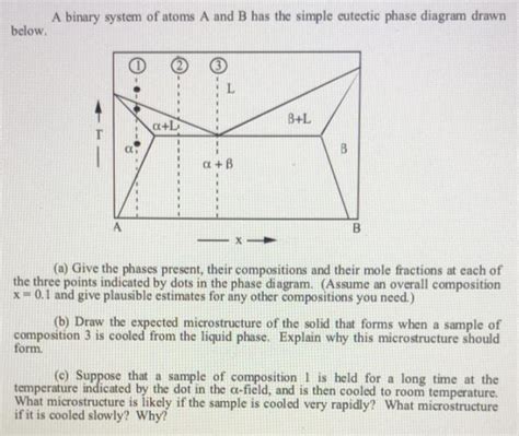 A Binary System Of Atoms A And B Has The Simple Chegg