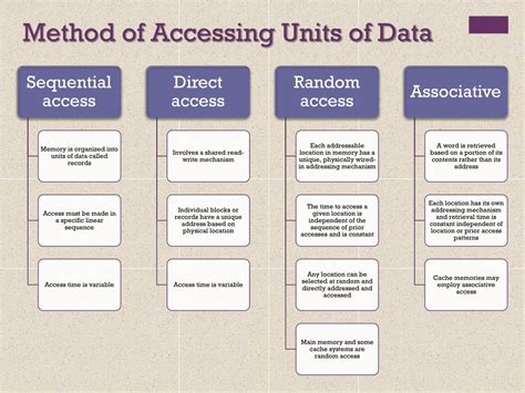 Ppt William Stallings Computer Organization And Architecture 9 Th Edition Powerpoint