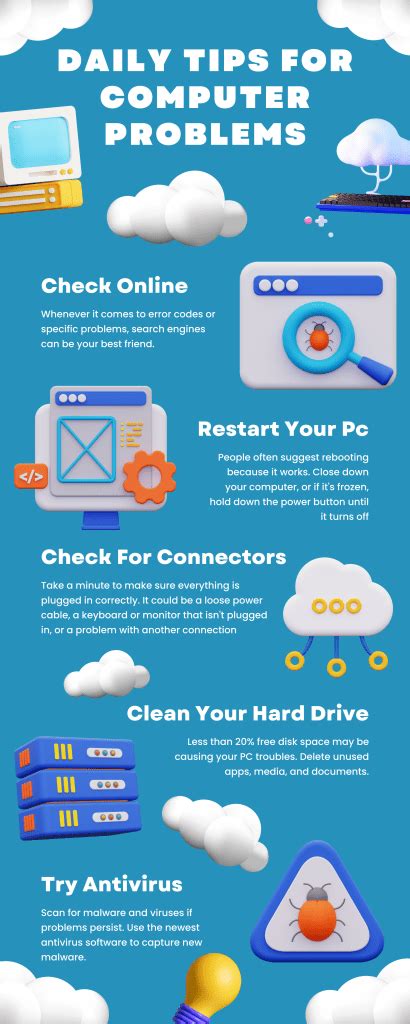 Daily Tips For Computer Problems Abdul Wahab Junaid