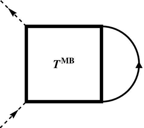 The Self Energy Σ Is The Many Body T Matrix Closed With A Single