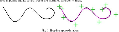 Figure 4 From Input Of Log Aesthetic Curve Segments With Inflection End Points And Generation Of