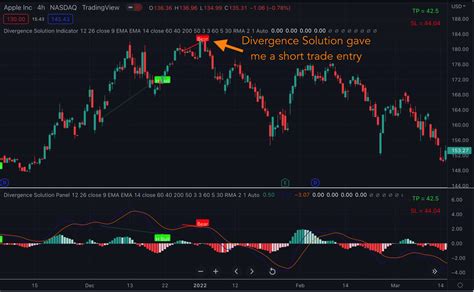 Divergence Solution For Trading View Indicator Vault
