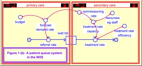 A A Generic Queueing System Download Scientific Diagram