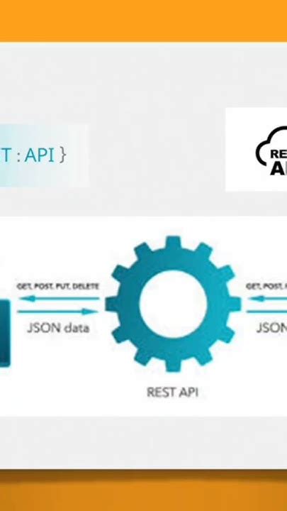 Restjsonwatch Video Restapi Java Tamil Youtube