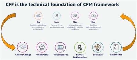 Aleksandar Nenov On Linkedin Noventiq Awspremierpartner Aws Amazonwebservices…