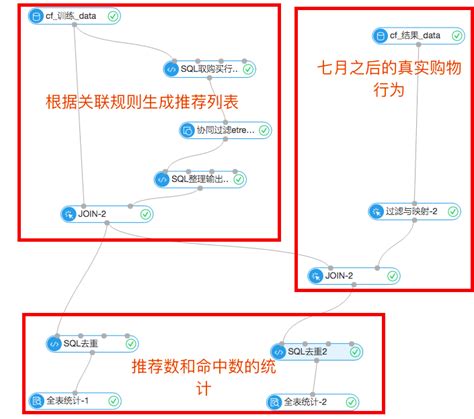 基于协同过滤算法的推荐 cofi算法是一种基于协同过滤的关联规则挖掘算法 csdn博客