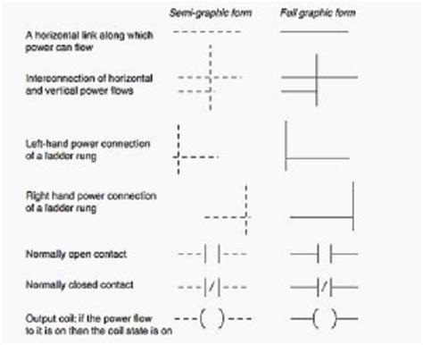 Begini Cara Menggunakan Plc Untuk Pemula Teknik Listrik Ku