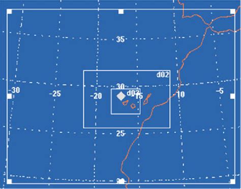 Definition Of The Three Nested Model Domains Download Scientific Diagram
