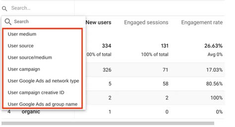 Google Analytics Pricing How Much GA Costs Features