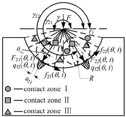Schematic Of Boundary Condition Download Scientific Diagram