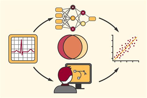 Mathematics Of Data Science Sub Plan School Of Mathematics College