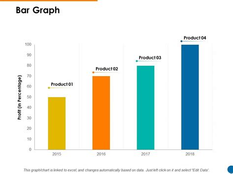 Bar Graph Ppt Powerpoint Presentation Pictures Slides Powerpoint