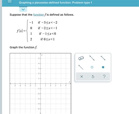 Solved Graphing A Piecewise Defined Function Problem Type