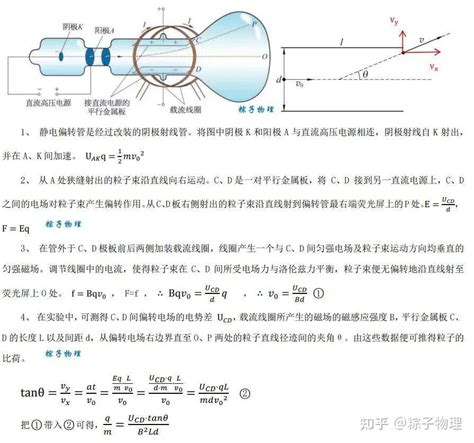 原子物理 知识点 知乎