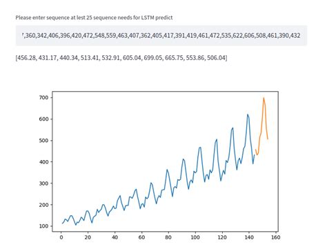Lstm — Univariate Forecasting Steps To Do Forecasting In Lstm Model By Chelvan Chelvam Medium