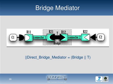 Ppt Middleware Layer Connector Synthesis Beyond State Of The Art In