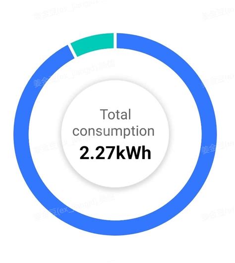 7饼状图midea Piechart View Smarthome 参考文档