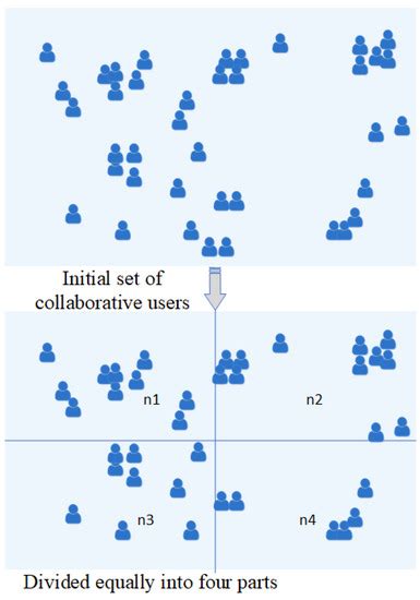 Electronics Special Issue Cyber Security In Smart Cities
