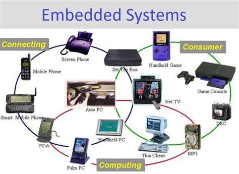 Sanket Deshmukh On Linkedin Embedded Systems Industry Demand Is Expected To Grow In The Upcoming