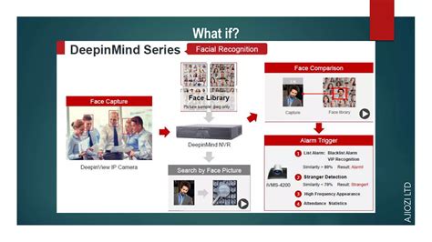 Smart Condition Monitoring Pptx