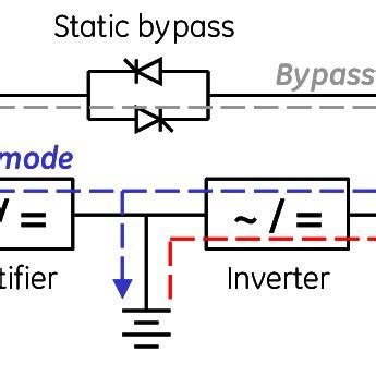 Parallel UPS System Block Schematic The Parallel UPS Installation Download Scientific Diagram